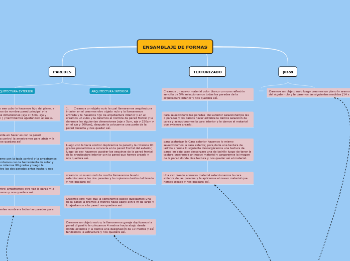 ensamble de formas - Mind Map